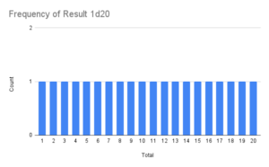 The Math of Daggerheart's 2d12 Duality Dice Roll - Delve With Hope